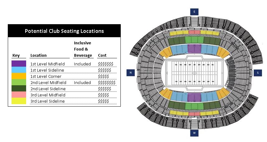 it is possible that above locations of club seating options